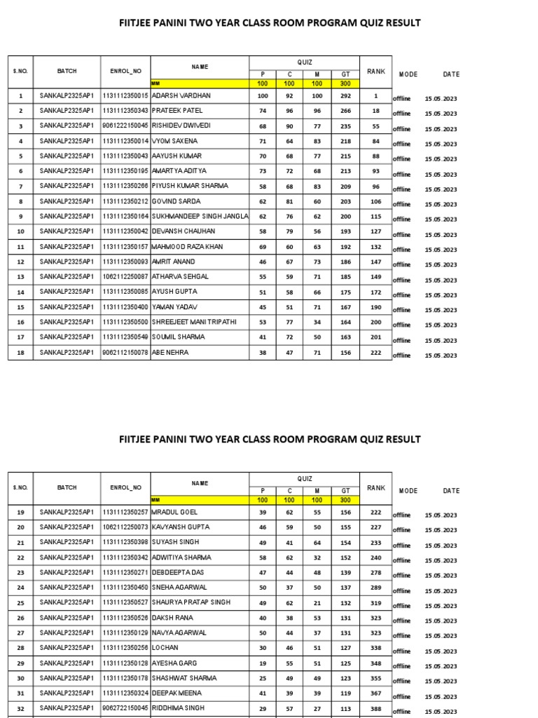 Batch Wise Quiz Test-1 Result | PDF