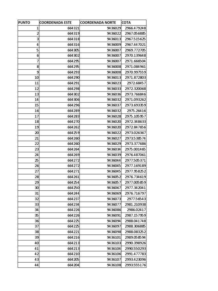 Practica Curvas N01 | PDF