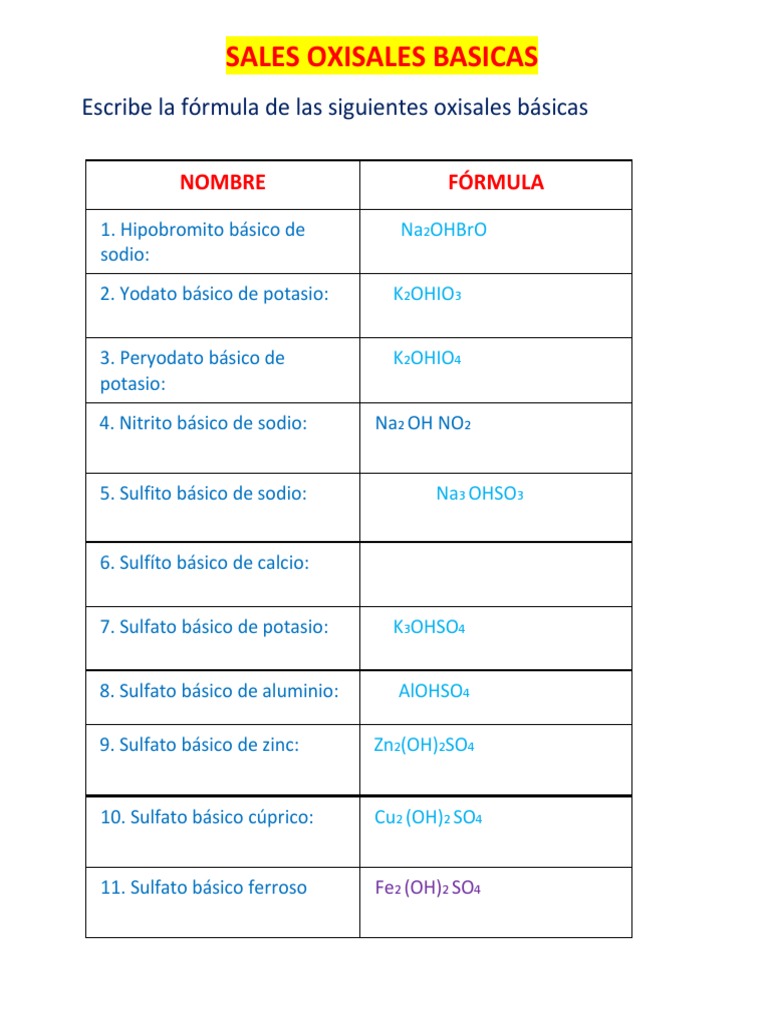 Sales Oxisales Basicas Formular | PDF | Sustancias químicas ...