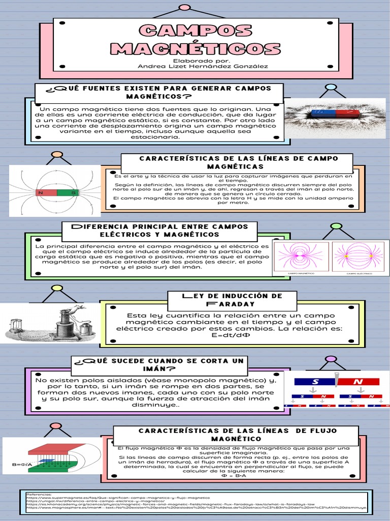 Hernandez Andrea Lizet Infografia Campos Magneticos | PDF | Campo magnético | Imán