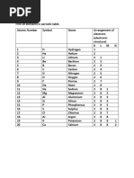 Electron Configuration Table 1 To 30 | PDF