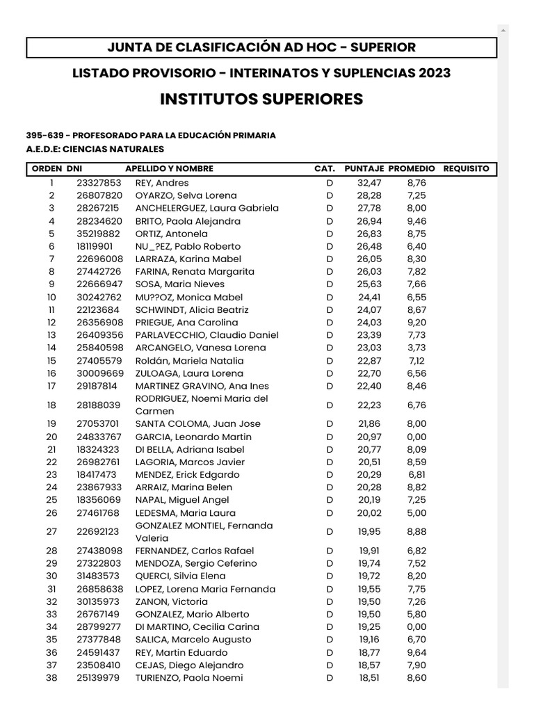 395 639 Prof. de Educ. Primaria Provisorio 2023 | PDF