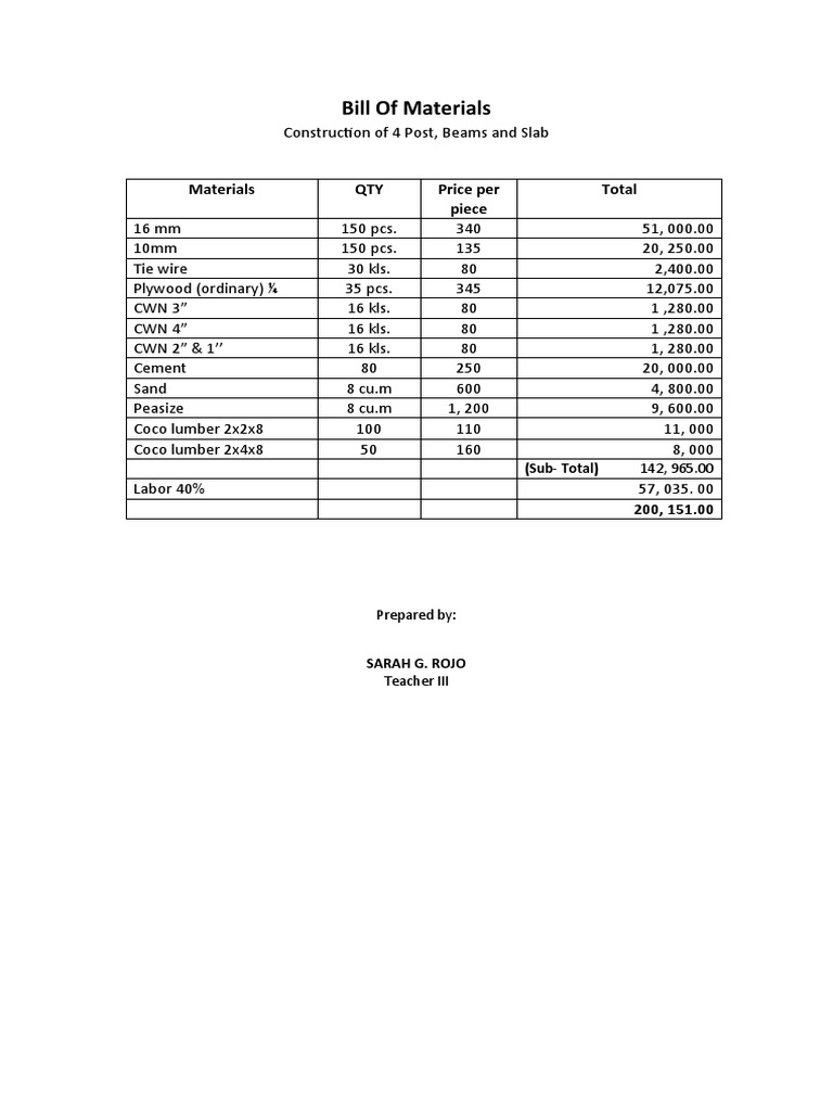 Bill of Materials | PDF