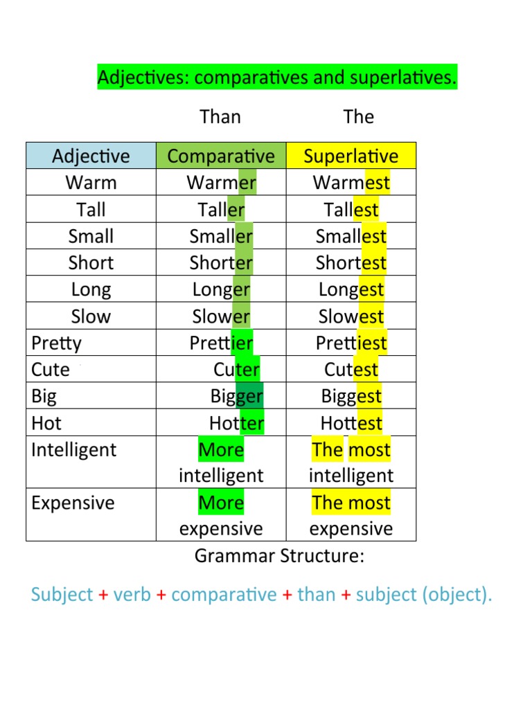 Comparative and Superlative Adjectives | PDF | Language Arts & Discipline
