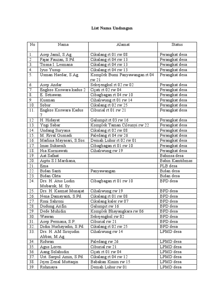 List Nama Undangan | PDF