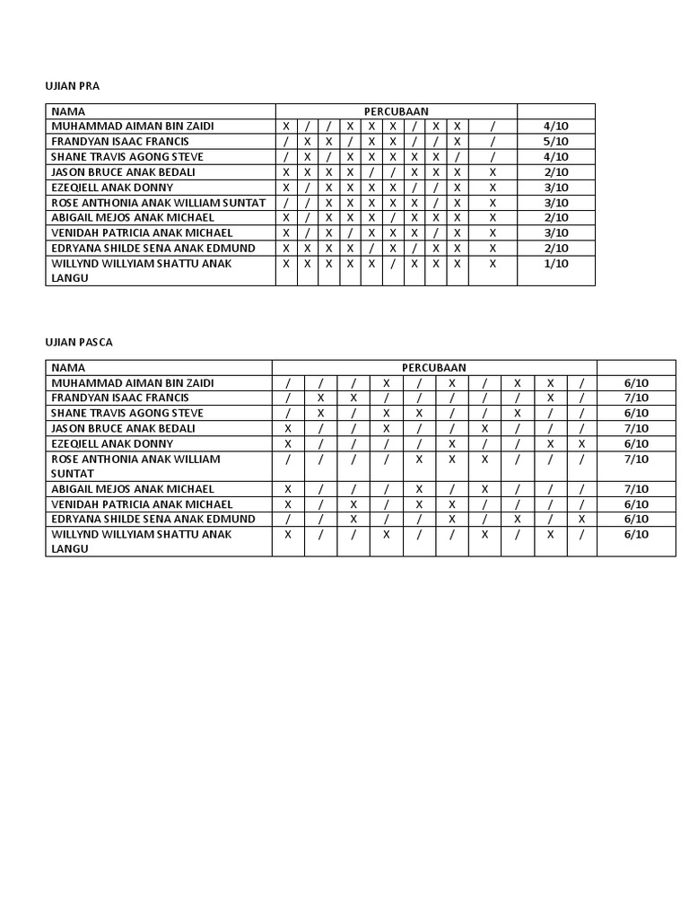Ujian Pra Dan Pasca | PDF