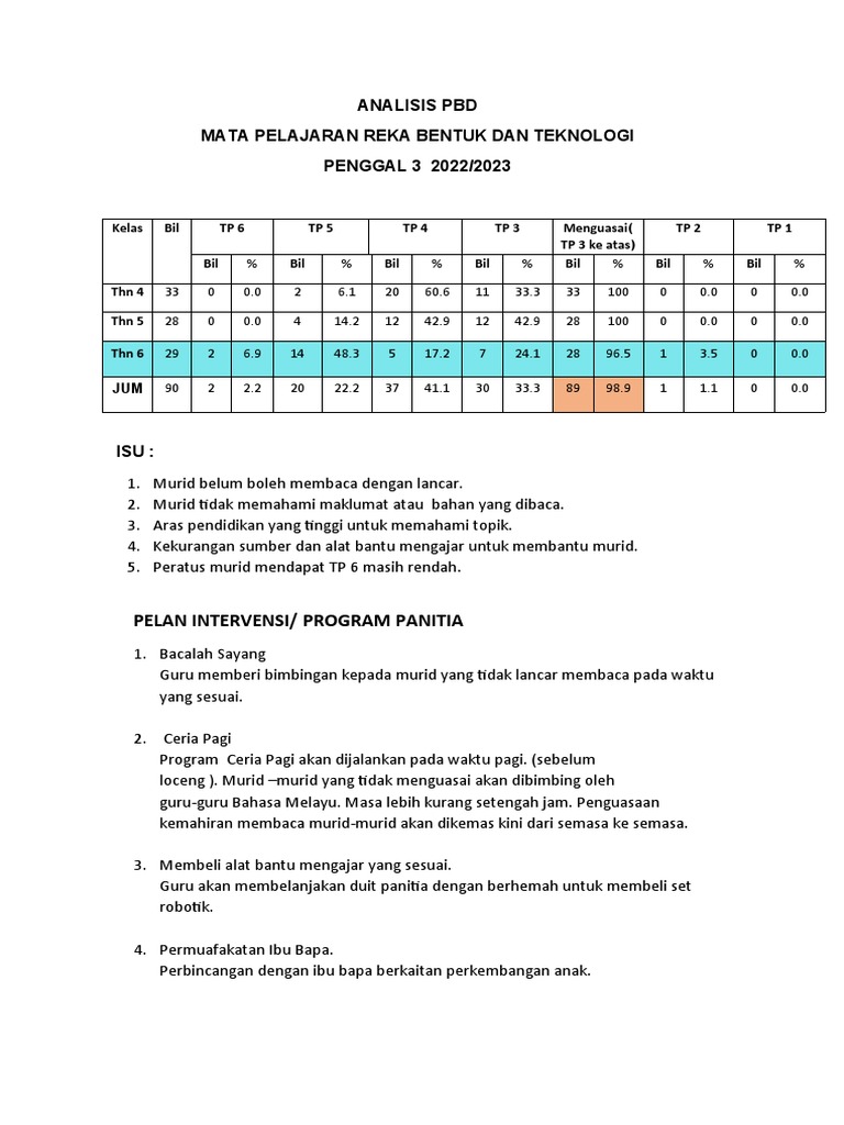 ANALISA PBD RBT KESELURUHAN | PDF
