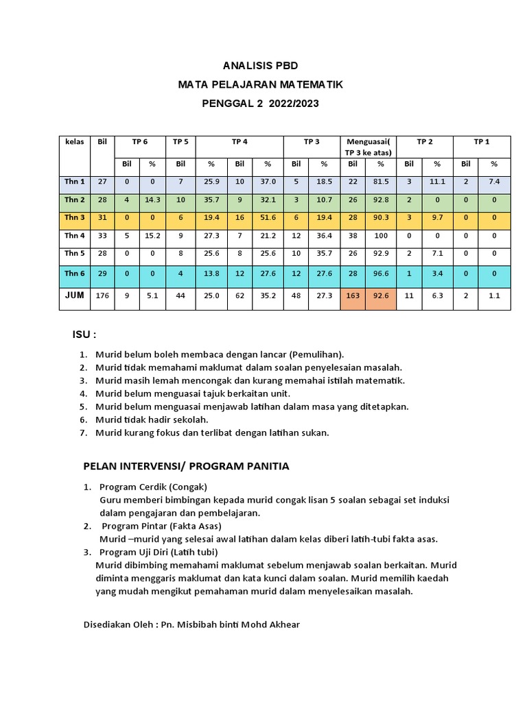 Analisa PBD MT Keseluruhan 2022 | PDF