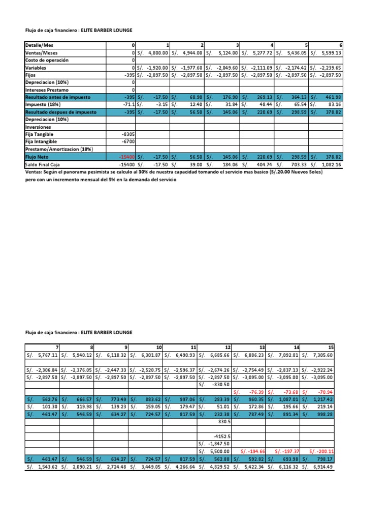 Flujo de Caja | PDF | Economía Financiera | Economias