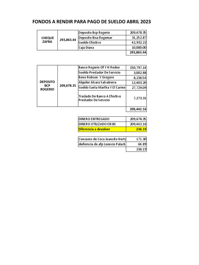 Depositos BCP Abril 2023 | PDF