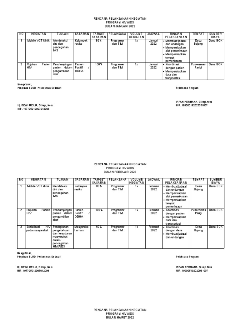 RPK Hiv Aids 2022 | PDF