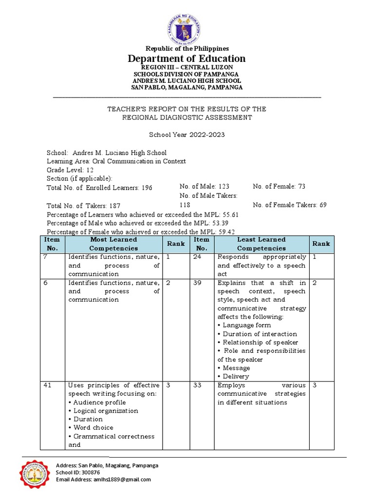 Grade 12 - Oral-Communication-Teachers-Report-on-the-Results-of-the-Midyear-Assessment | PDF ...