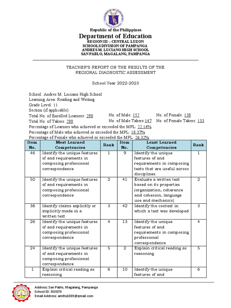 Grade 11 - Reading and Writing-Teachers-Report-on-the-Results-of-the-Midyear-Assessment | PDF ...