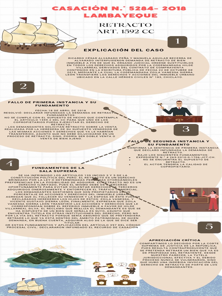 Infografia Retracto | PDF | Gobierno | Justicia