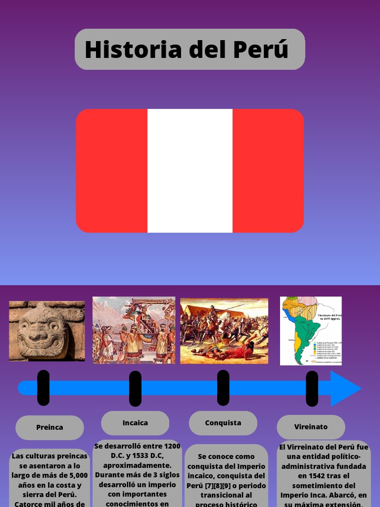 Historia del Perú: Culturas y Conquista | PDF