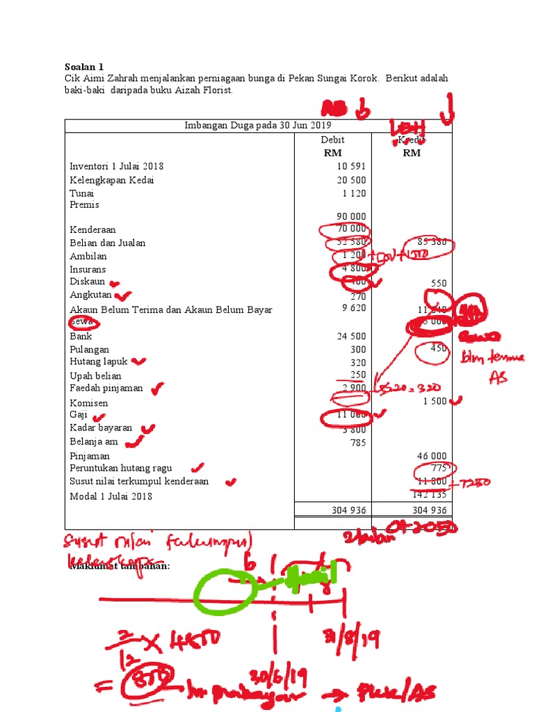 Sentuhan Akhir Akaun f4 2021 | PDF