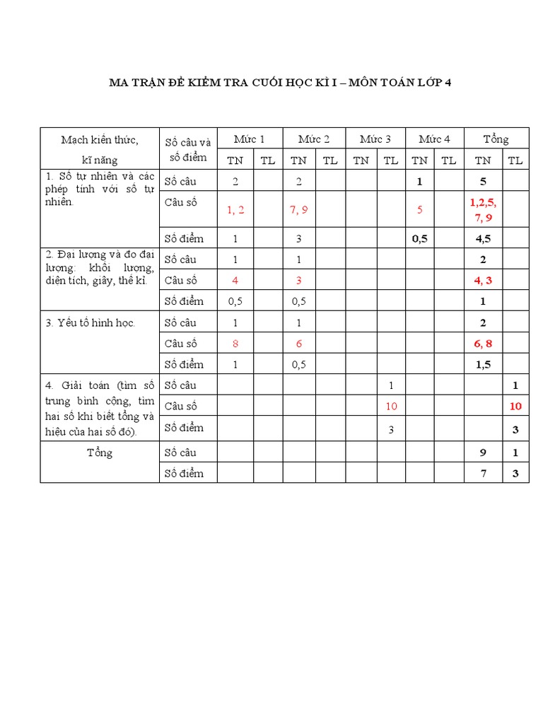 De Thi Toan Lop 4 Hoc Ki 1 So 1 PDF