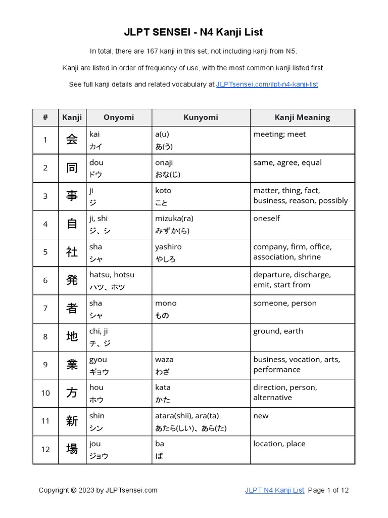 N4 Kanji List - JLPTsenseicom | PDF