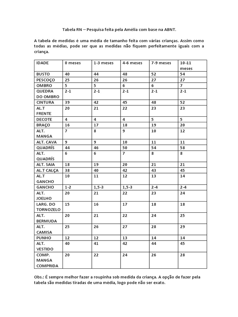 Tabela de Medidas Prontas RN e de 1 A 11 Anos | PDF