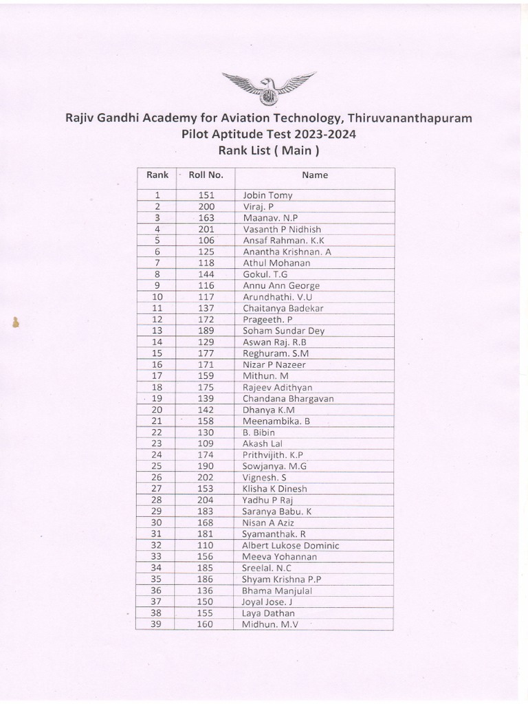 Rank List Pat 2023 2024 | PDF