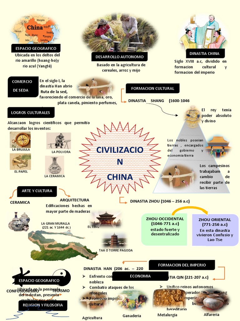 Civilizacion China | PDF | dinastía Han | Historia de china
