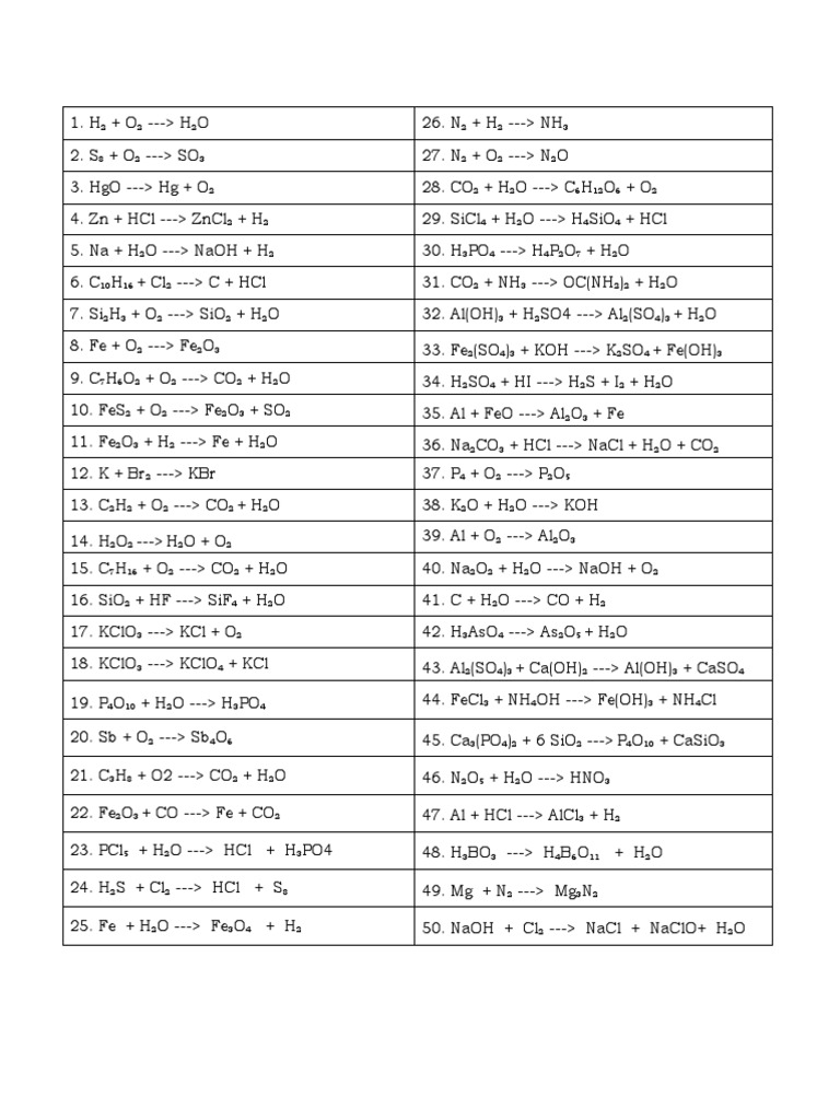 Balancing Equations | PDF
