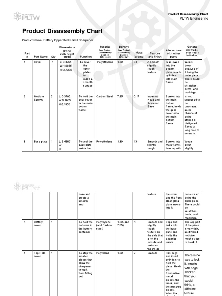 Ied Product Disassembly Chart 1 | PDF | Electrical Conductor | Screw