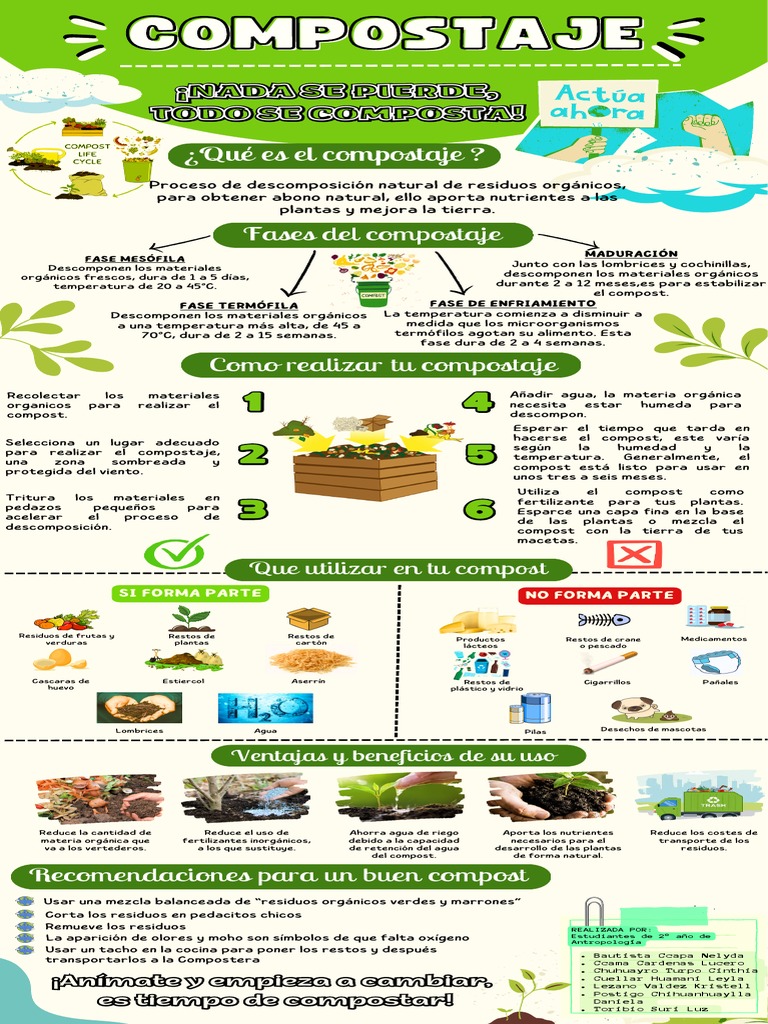 Compostaje - Grupo 8 | PDF | Compost | Materiales
