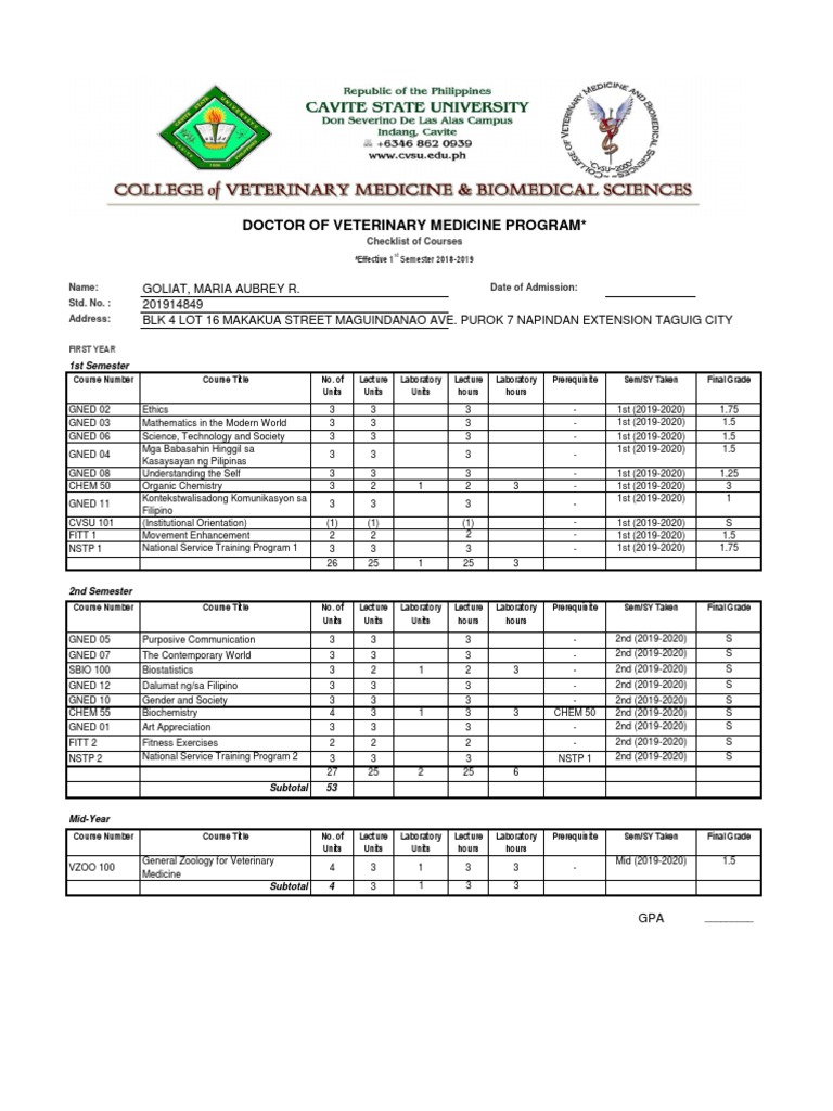 GOLIAT, MARIA AUBREY R. - Course Checklist | PDF | Veterinary Medicine ...