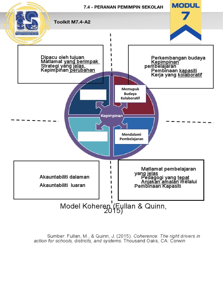 02 Toolkit M7.4-A2 (Kerangka Koheren) | PDF