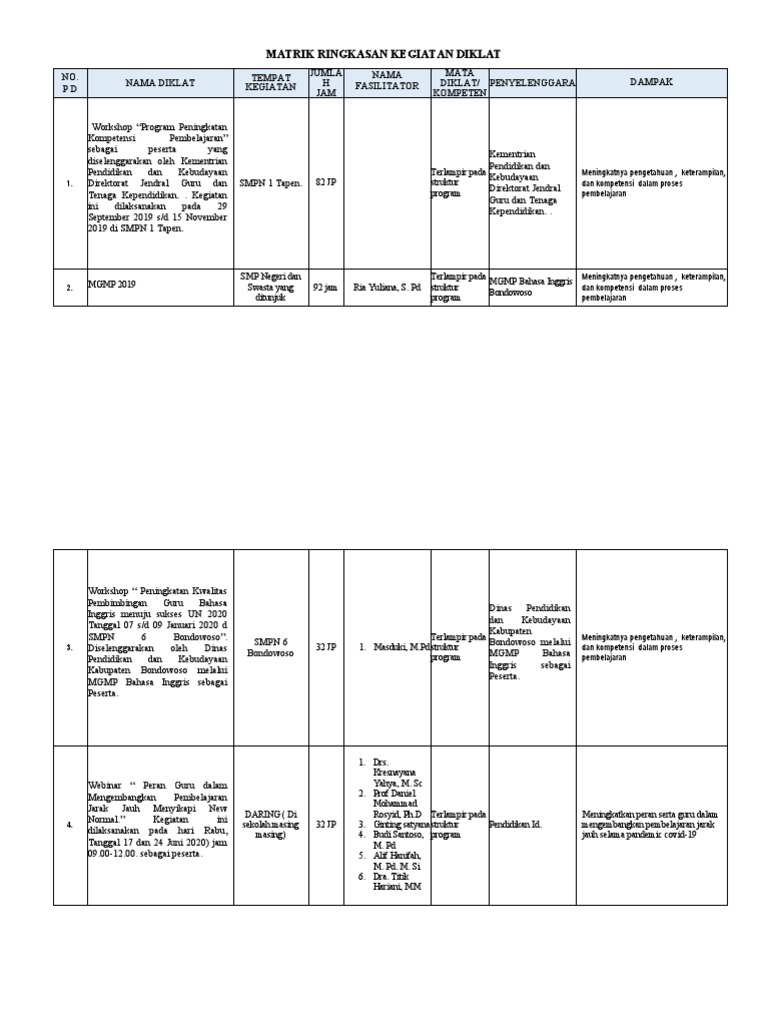 Matrik Ringkasan Kegiatan Diklat | PDF