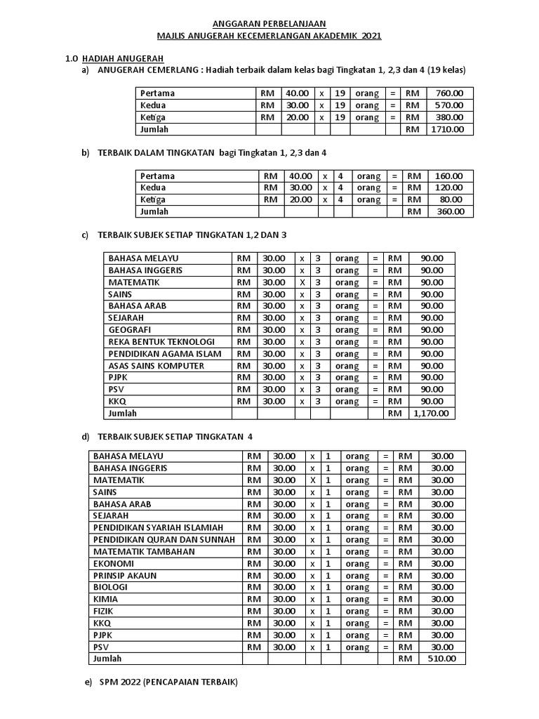 Anggaran Perbelanjaan Maka Dan Mesy Pibg 18 Jun 2023 | PDF