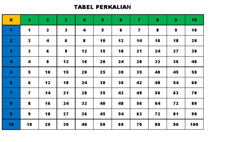 TABEL PERKALIAN | PDF