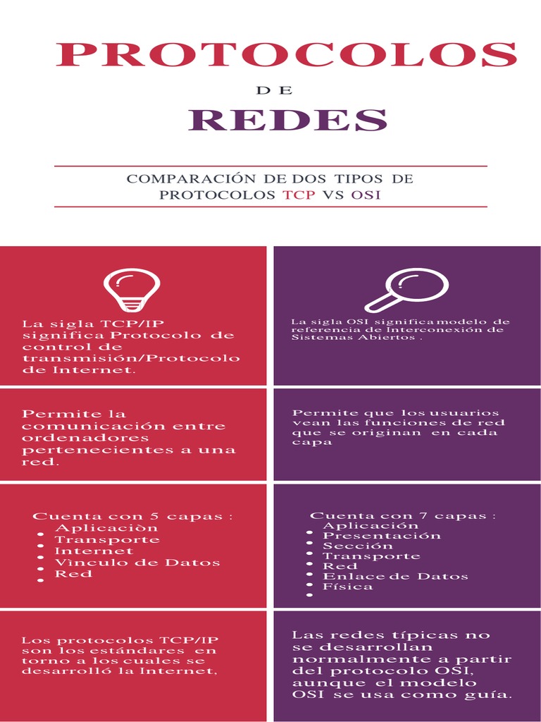 Infografia fundamentos de redes | PDF | Red de computadoras | Modelo osi
