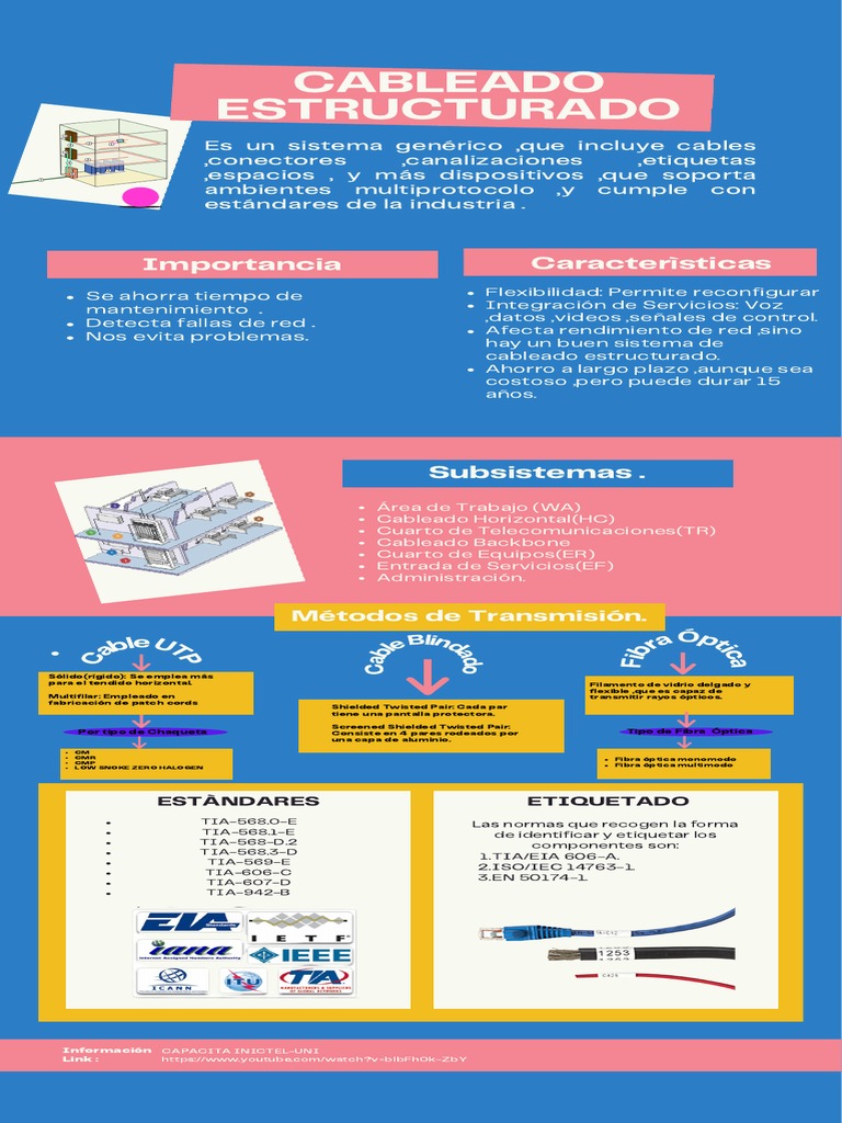 Tarea 03 - Infografìa Cableado Estructurado - Grupo - 05 | PDF