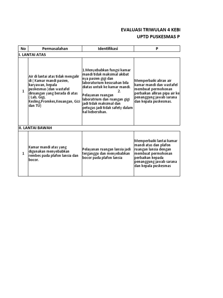 Evaluasi TW 4 Ceklist Kebersihan Fix | PDF Evaluasi TW 4 Ceklist Kebersihan Fix | PDF