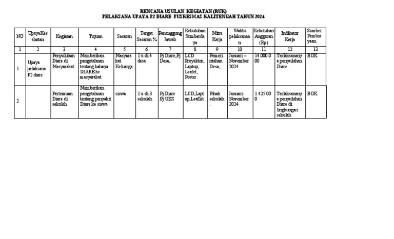 Ruk Diare 2024 | PDF