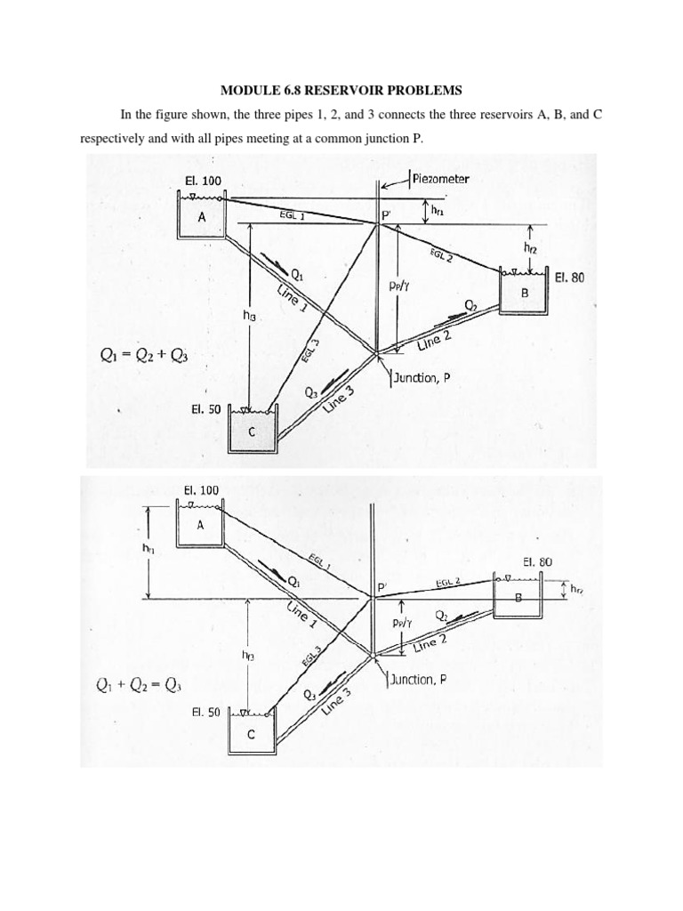 MODULE 6.8 Reservoir Problems | PDF