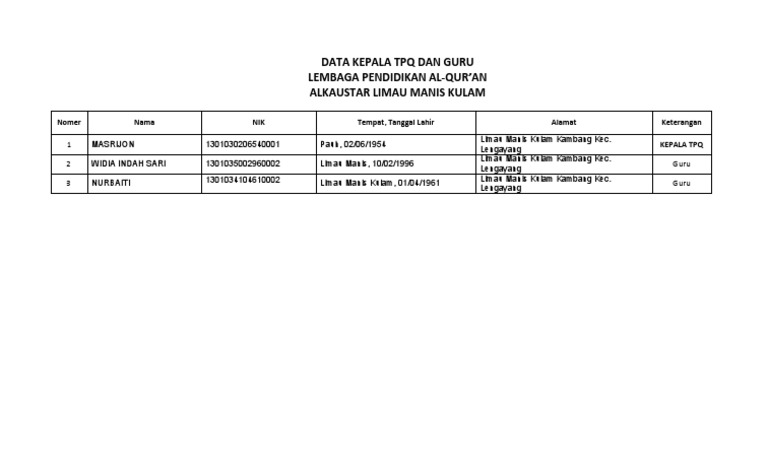 Data Kepala TPQ Dan Guruu alkautsarOK | PDF