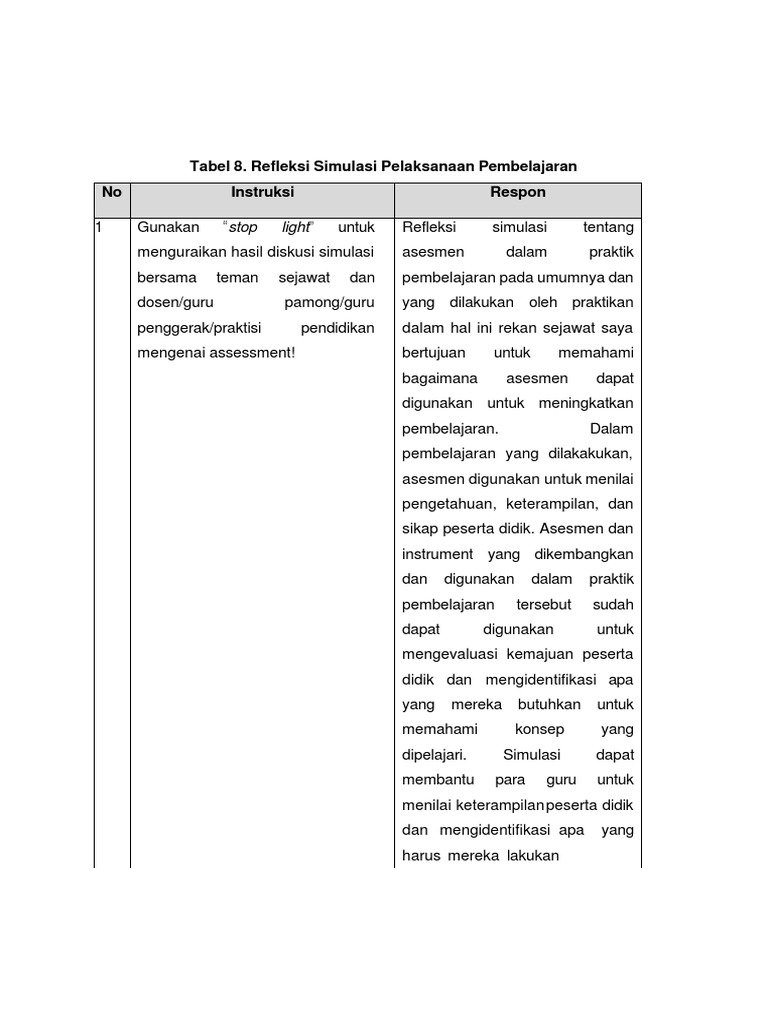 Tabel 8. Refleksi Simulasi Pelaksanaan Pembelajaran | PDF