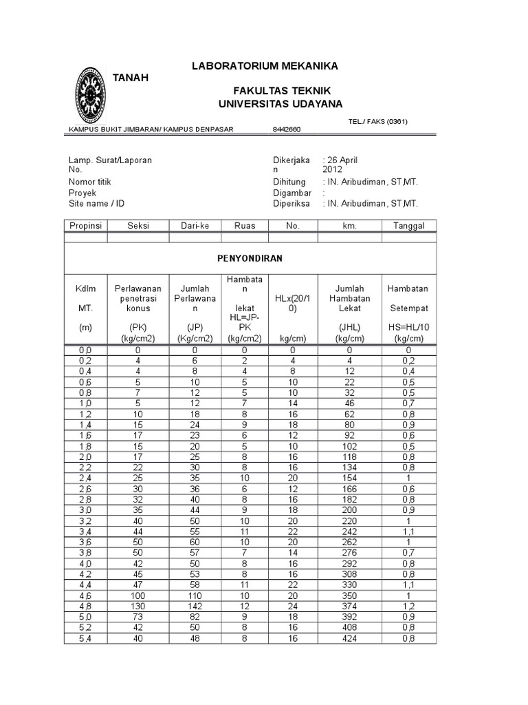 Data Sondir Dan SPT | PDF