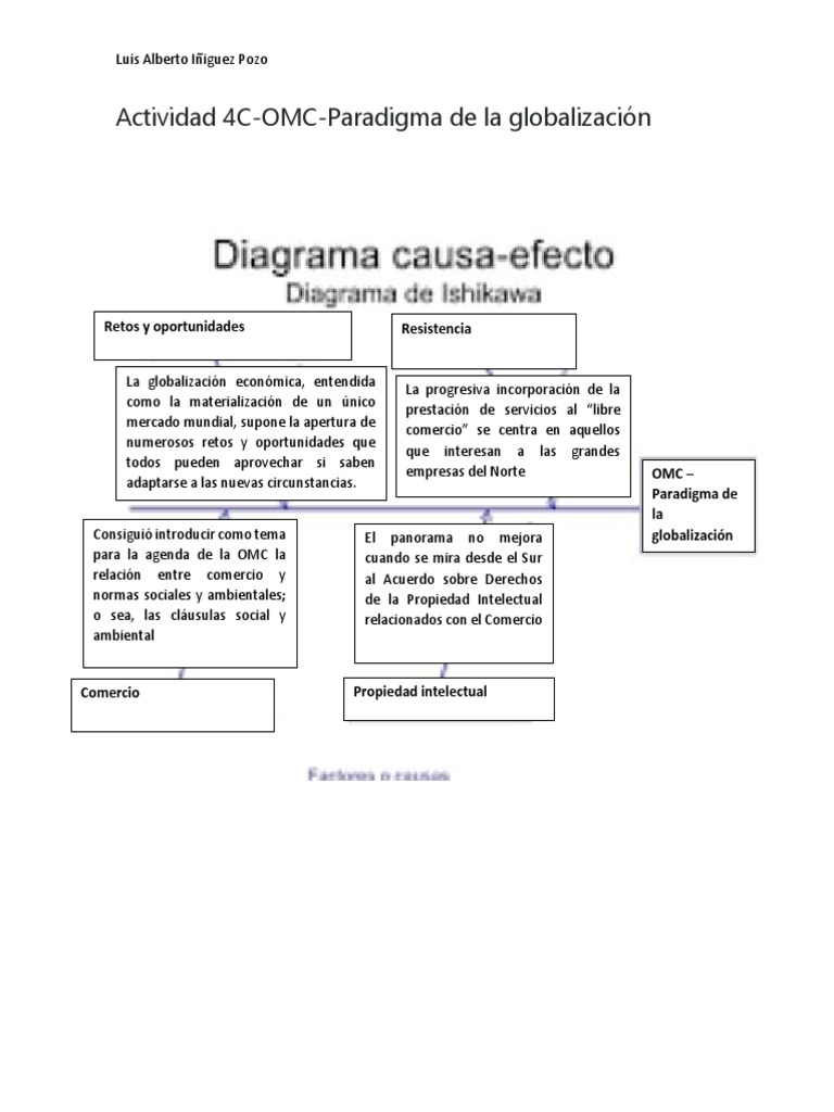 Actividad 4C - OMC | PDF