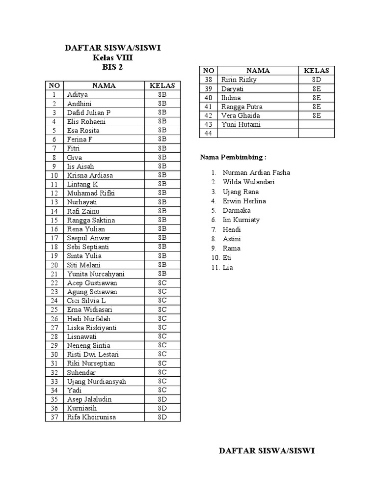 Daftar Siswa Di Bis Study Tour | PDF