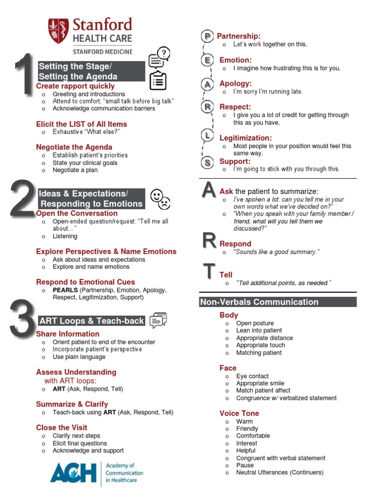 ACES Skill Card | Download Free PDF | Nonverbal Communication | Linguistics
