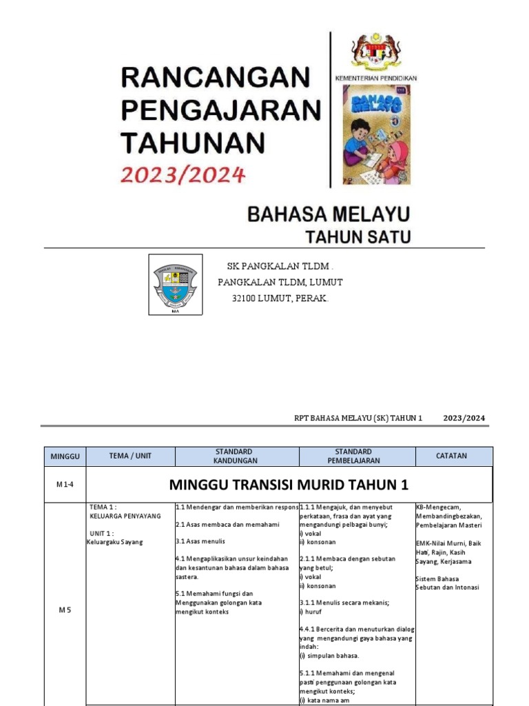 RPT BM THN 1 2023-2024 | PDF