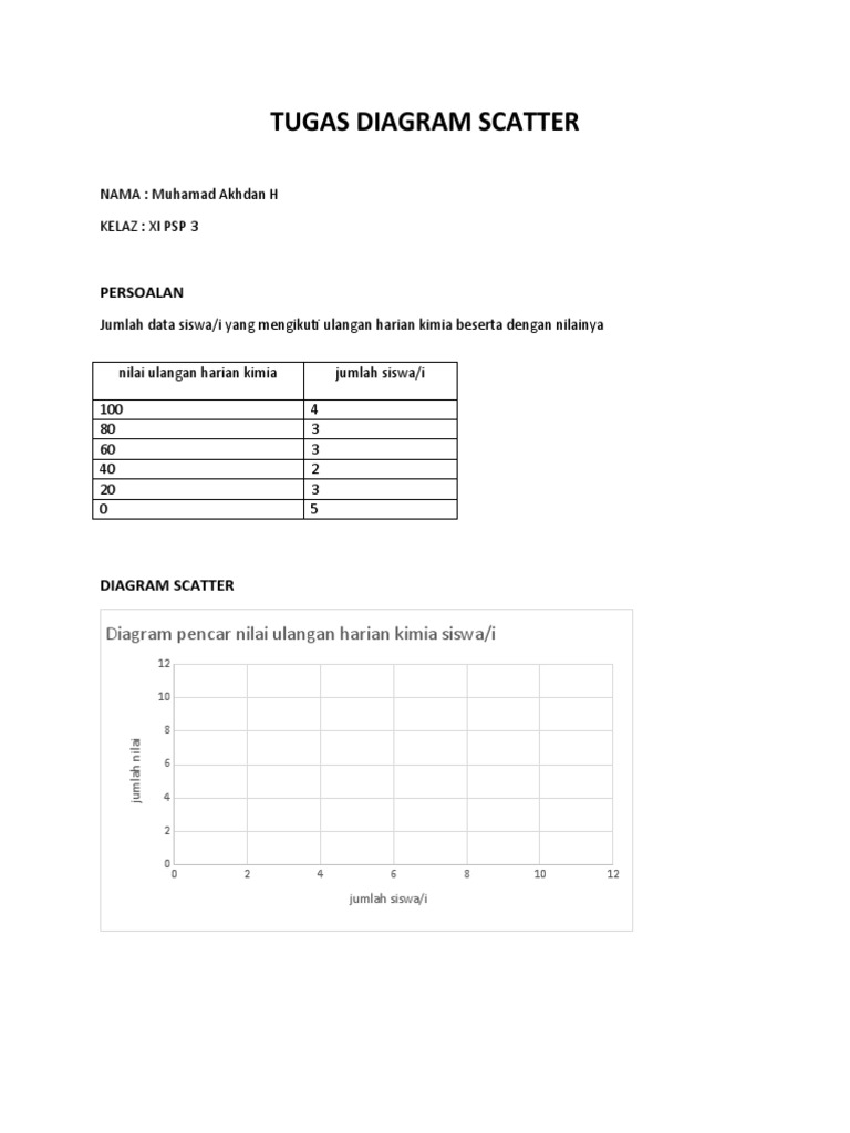 Tugas Diagram Scatter Akhdan | PDF