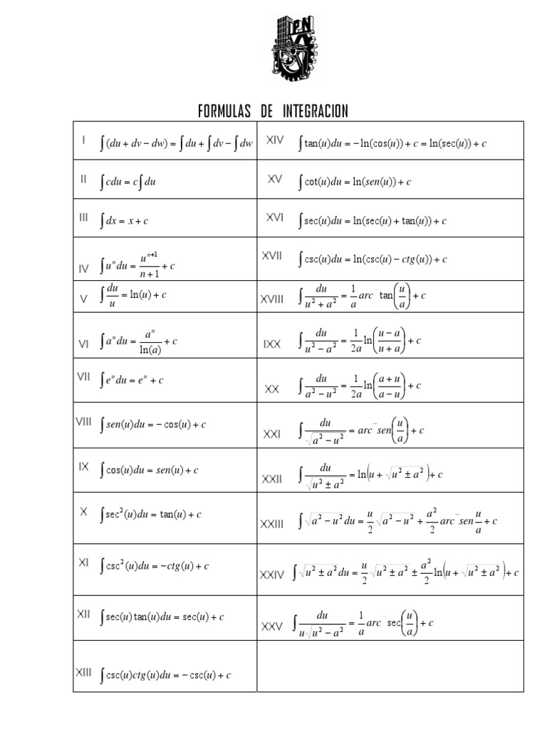 05 FORMULARIO INTEGRALES | PDF