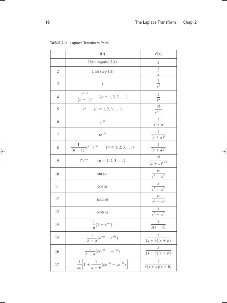 Laplace-Table | PDF Laplace-Table | PDF