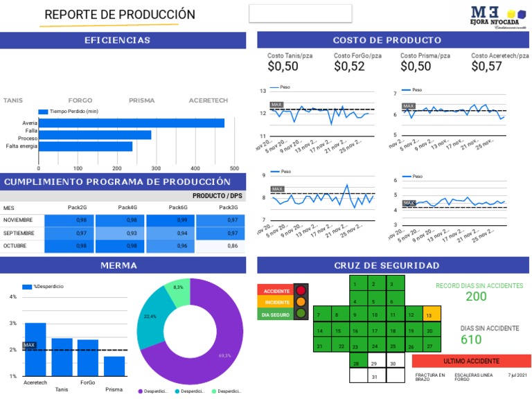 Reporte de Producción | PDF