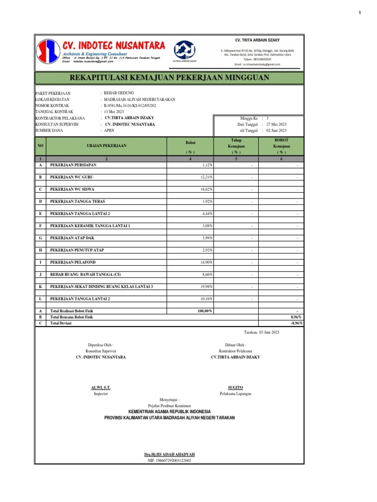 Laporan Progres Minggu Ke 3 | PDF